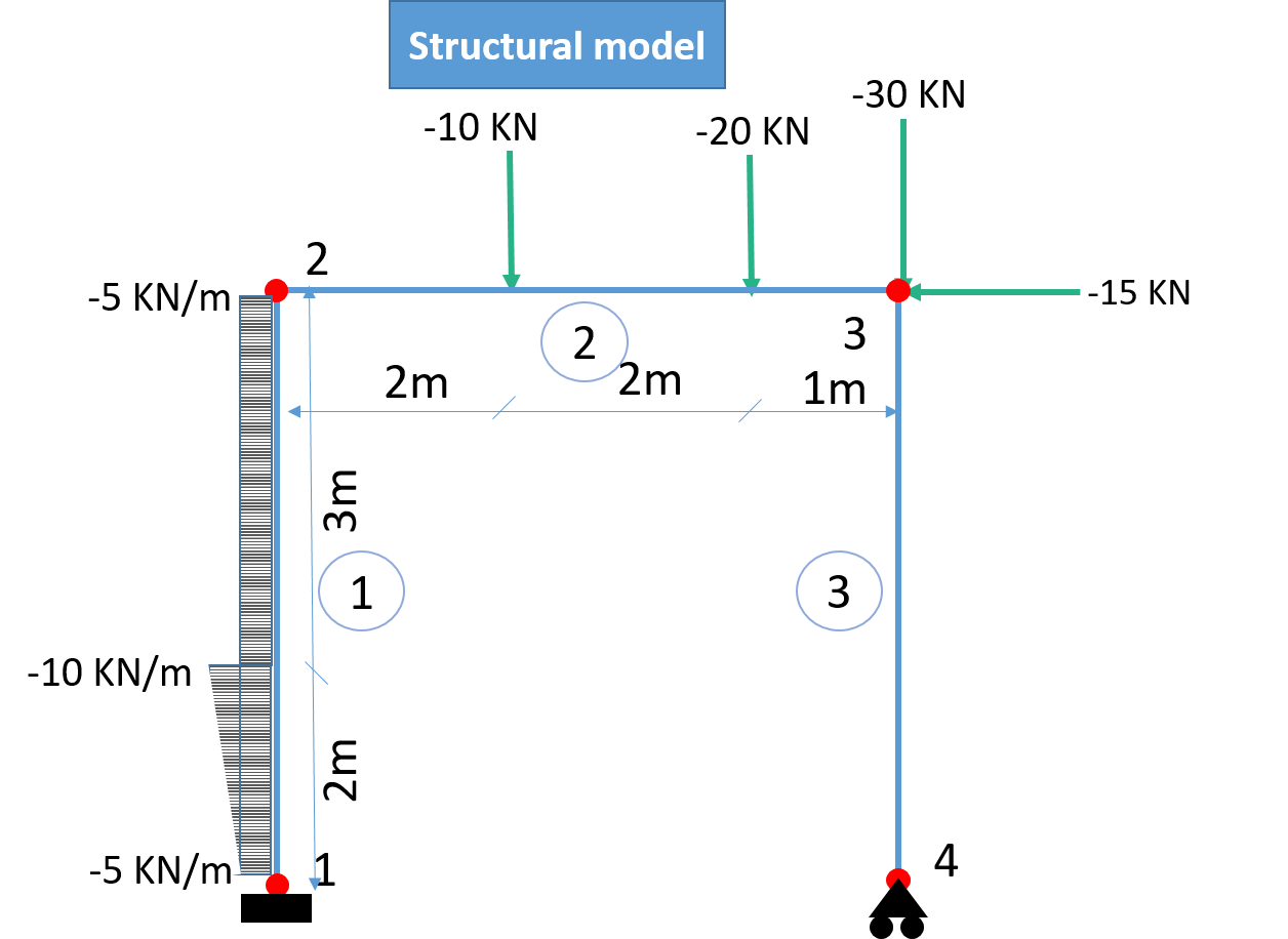 How to Analyze 2D Frame with Excel VBA Programming